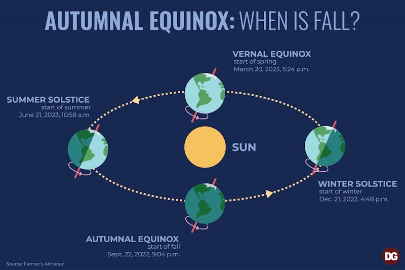 Autumnal Equinox