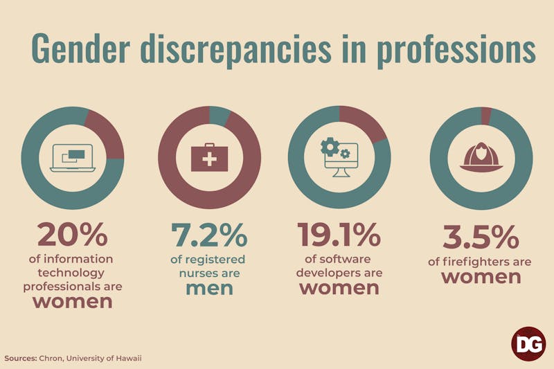 Column: Gender benders — traditional career paths aren't meant for ...