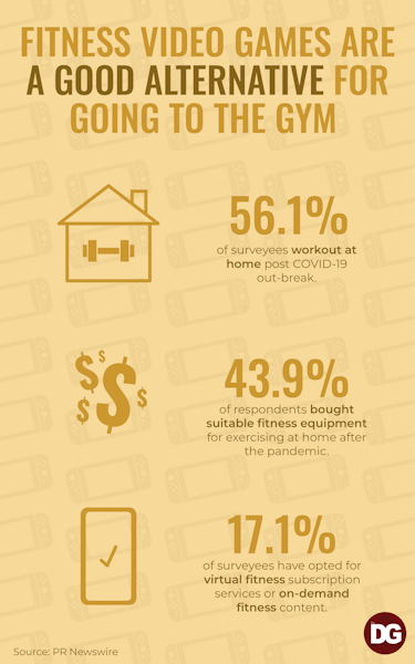 fitness video games infographic.png - The Daily Gamecock at University ...