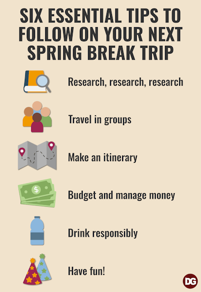 6 tips for spring break_laucella.png - The Daily Gamecock at University ...