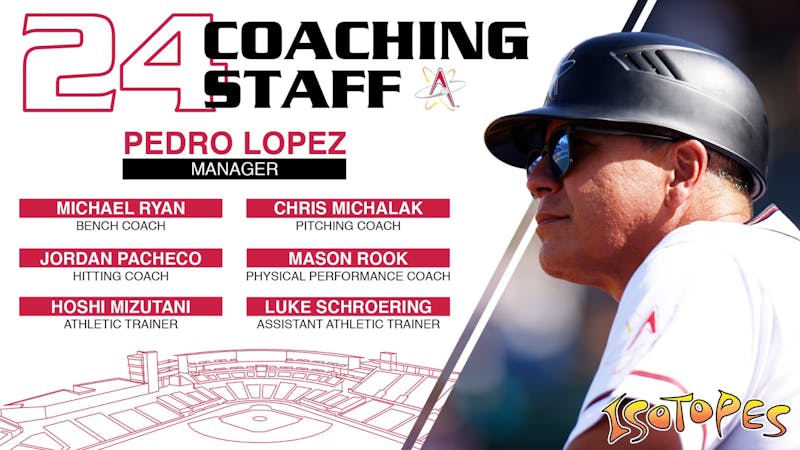 Isotopes: Team announces 2024 coaching staff - The Daily Lobo