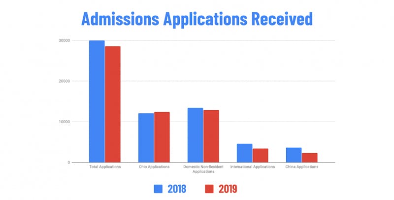 admission_graph_WIIIIIIIIIIIIIIIIIIDE-01.png - The Miami Student