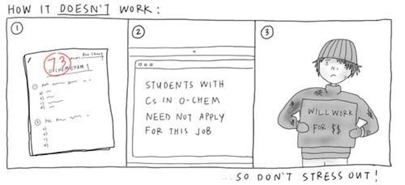 Students worry about perfect grades - The Beacon