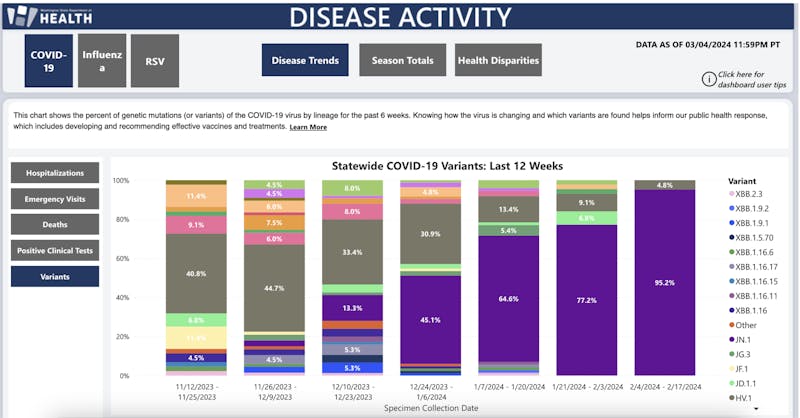 CDC drops five-day isolation guidelines - The Front
